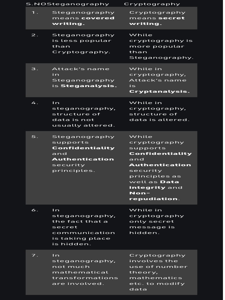 Difference Between Steganography and Cryptography | PDF | Cryptography ...