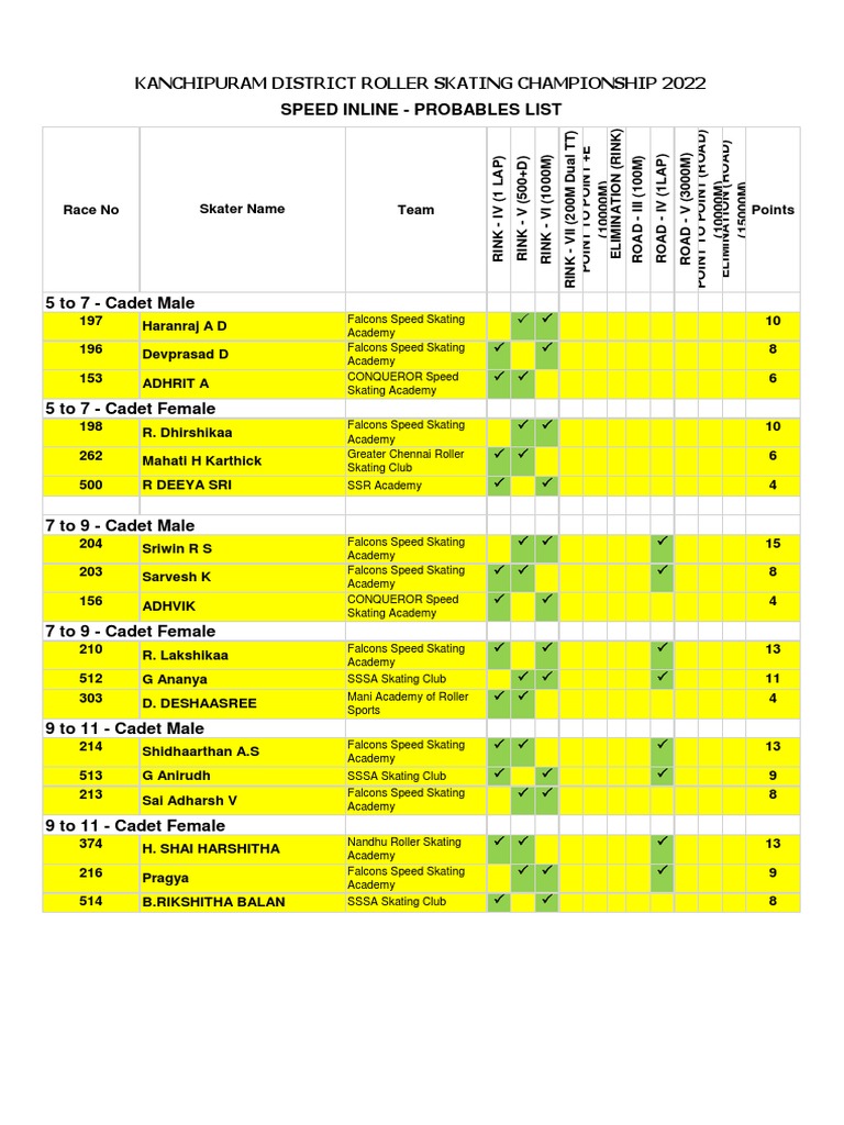 Kanchipuram Roller Skating Championship | PDF | Roller Skating | Winter