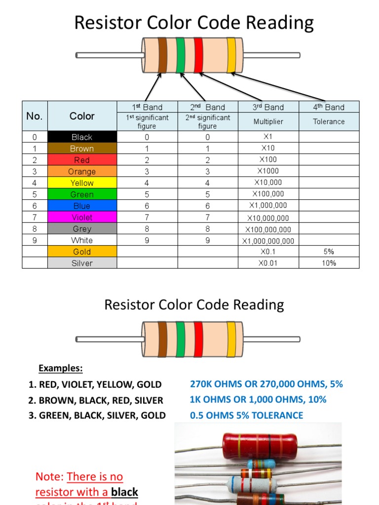 Resistor Color Code Reading | PDF | Resistor | Electricity