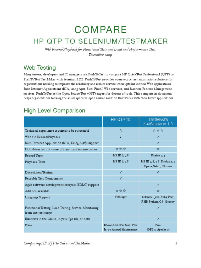 TestMaker Selenium QTP Comparison | PDF | Business