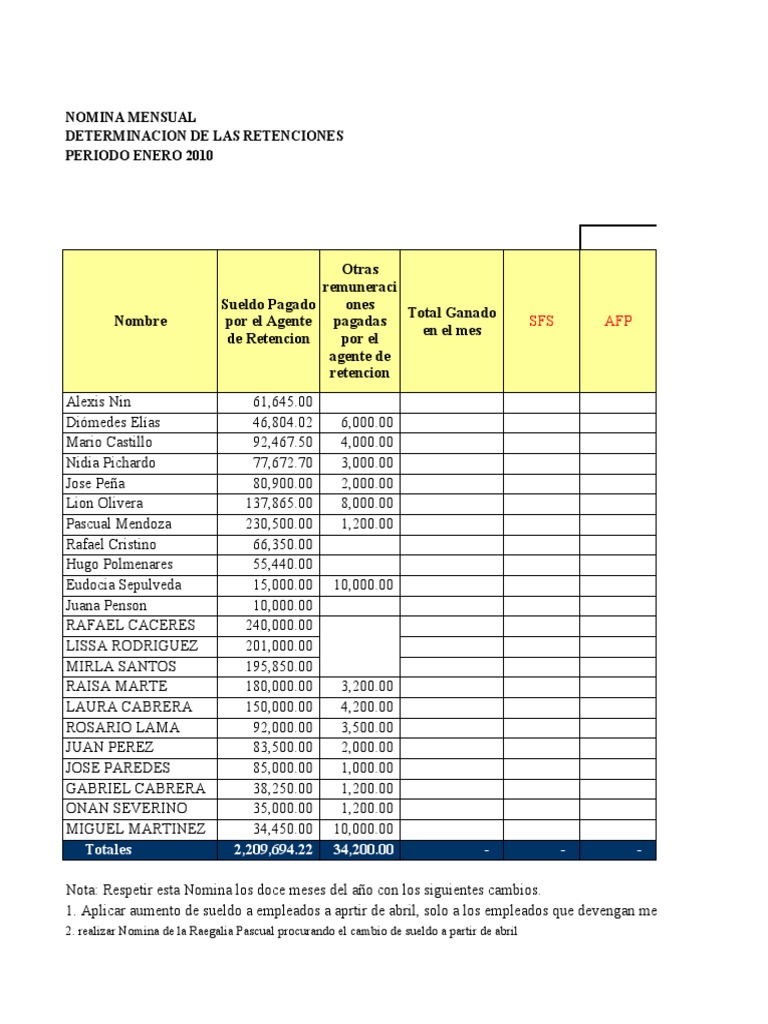 Pract. Final ISR | PDF | Economias