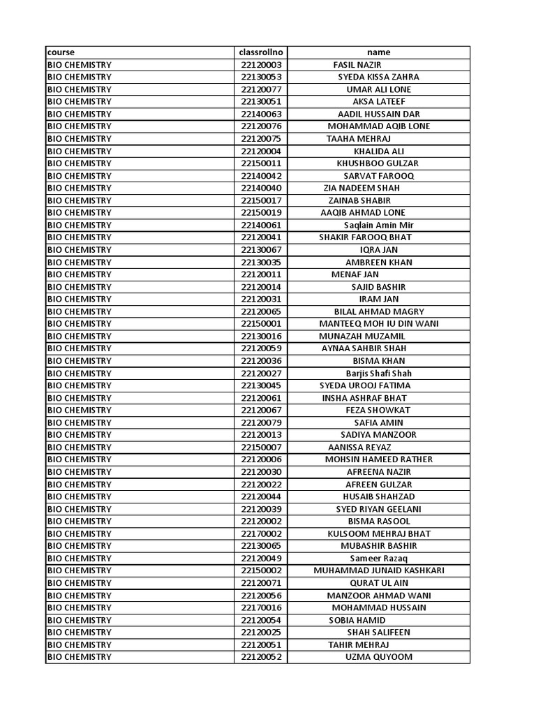 Minor Classification | PDF | Banu Hashim