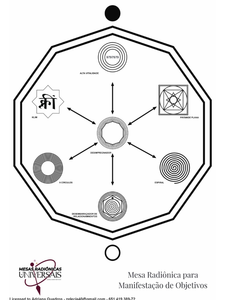 Mandalas Karina - CDR - Mesas+Radiônicas+Universais Logo+Novo | PDF