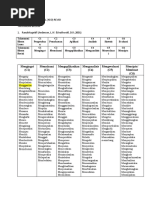 Kko Taksonomi Solo | PDF