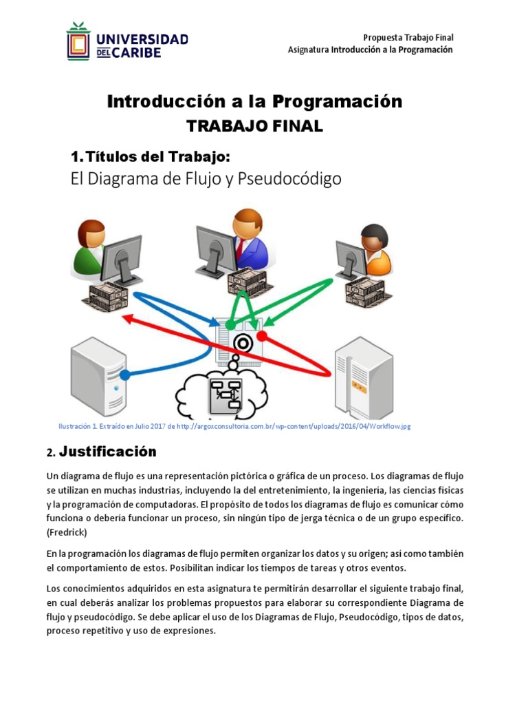 Trabajo Final Introducción A La Programación | PDF | Programación de computadoras | Lenguaje de ...