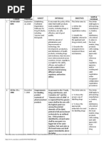 Ra 8423 - Traditional and Alternative Medicine Act of 1997 | PDF ...