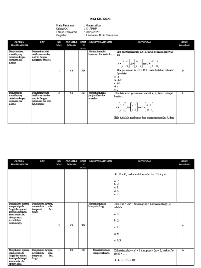 KISI-KISI MATEMATIKA XI 2022-2023 (Pa Yudih) | PDF