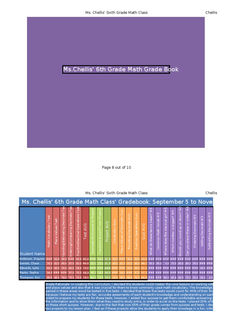 EDU 2110 - Student Grade Analysis Project | PDF | Quiz | Fraction (Mathematics)