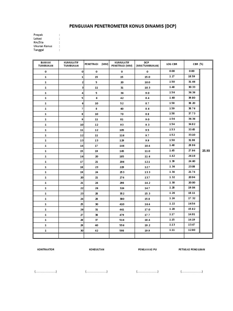 Form Density Dan DCP Ok | PDF