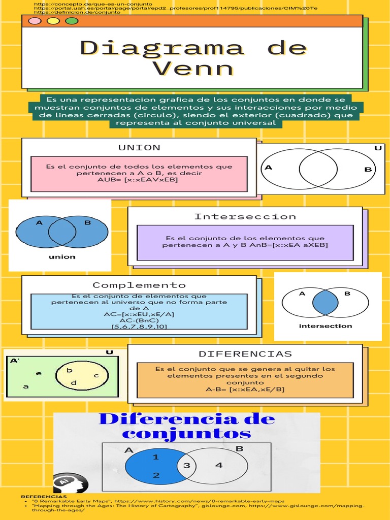 Diagrama de Venn | PDF