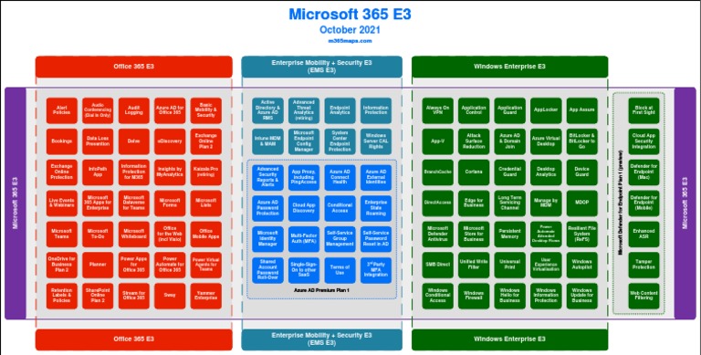 Microsoft 365 Enterprise - E3 | PDF