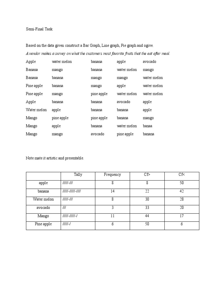 Favorite Fruits Bar Graph Analysis | PDF