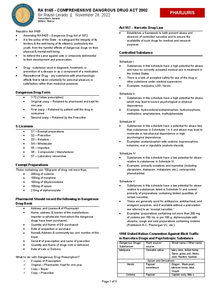Ra 9165 - Comprehensive Dangrous Drug Act 2002 | PDF | Substance Abuse | Narcotic