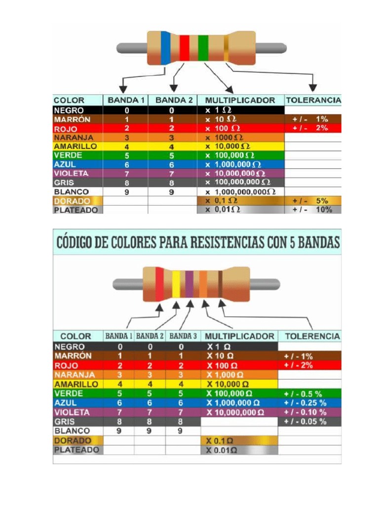 Codigo de Colores | PDF