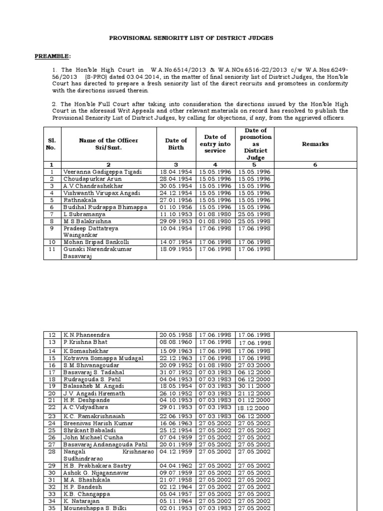 Provisional Seniority List of District Judges | PDF