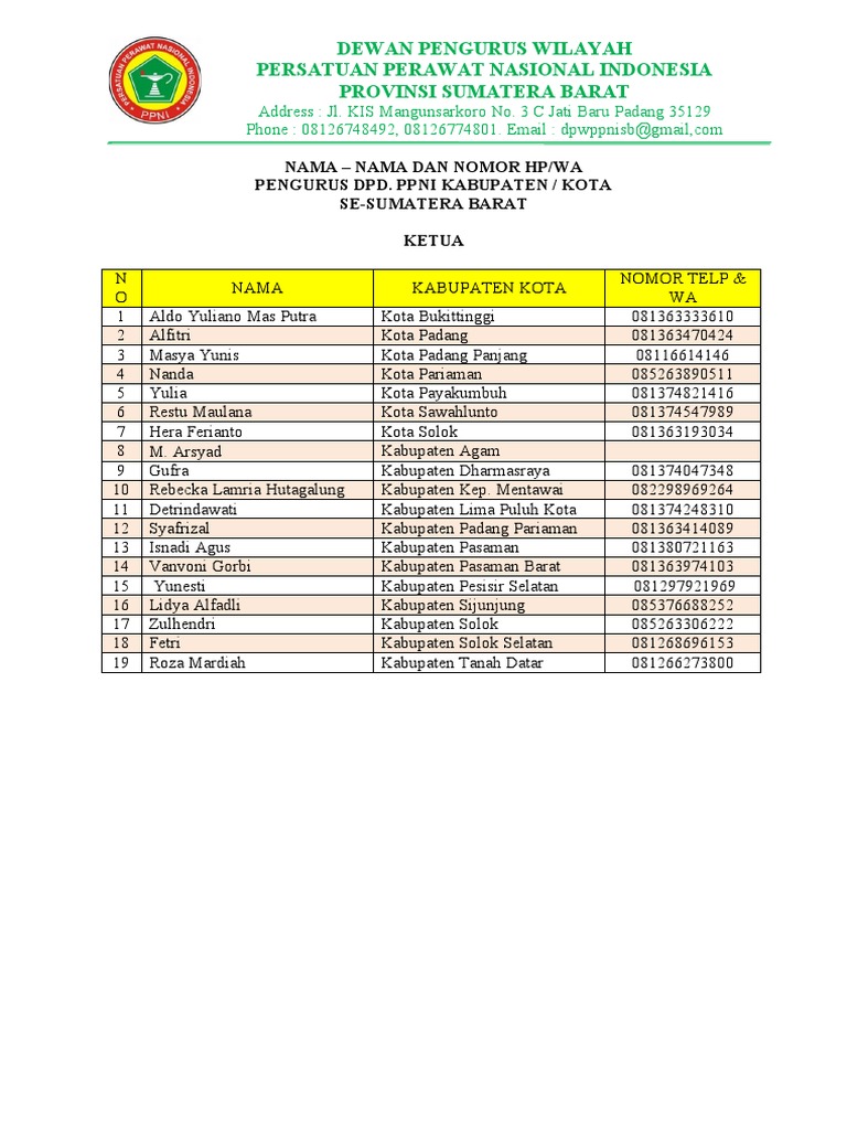 Nama & HP Pengurus DDP Ppni Sumbar | PDF