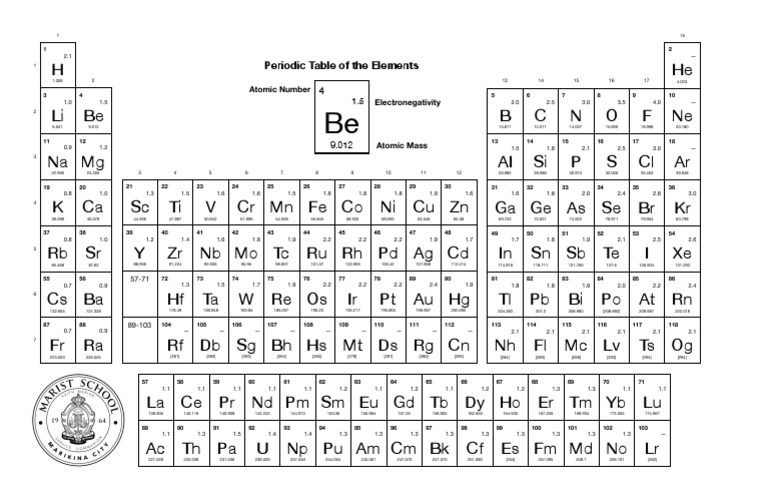 Periodic Table of Elements Data | PDF