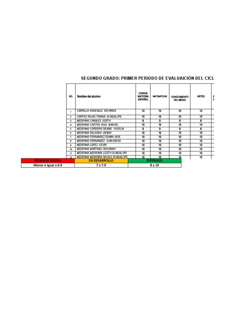 Evaluaciónes Primer Periodo Pdf