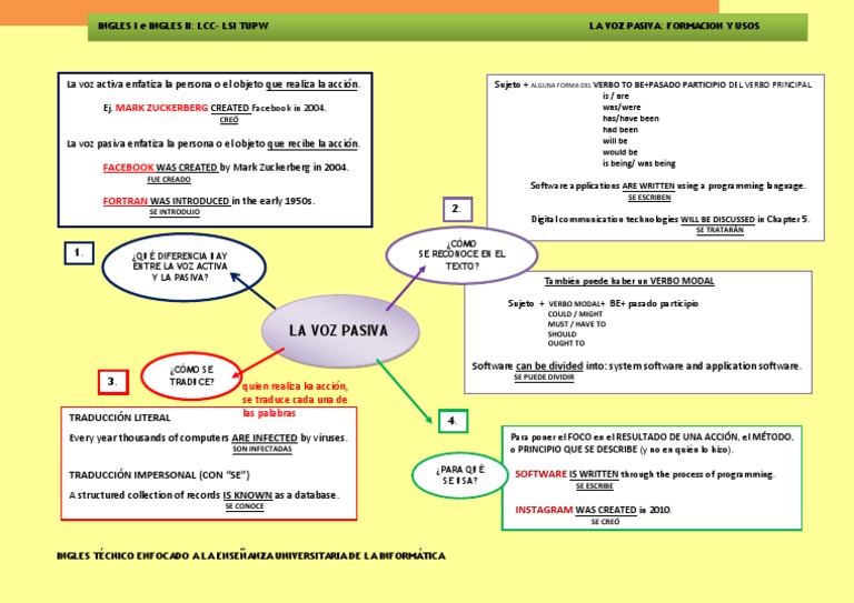 VOZ PASIVA - Formación y Usos - 1 | PDF | Lingüística | Sintaxis