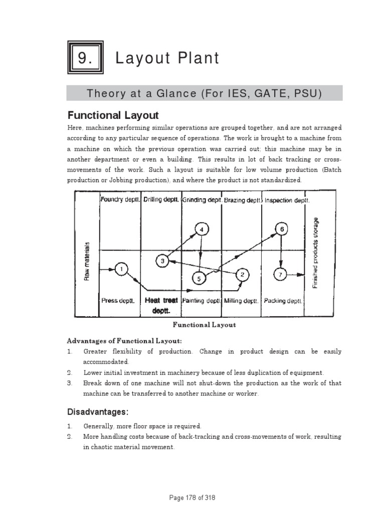 Plant Layout | PDF | Page Layout | Secondary Sector Of The Economy