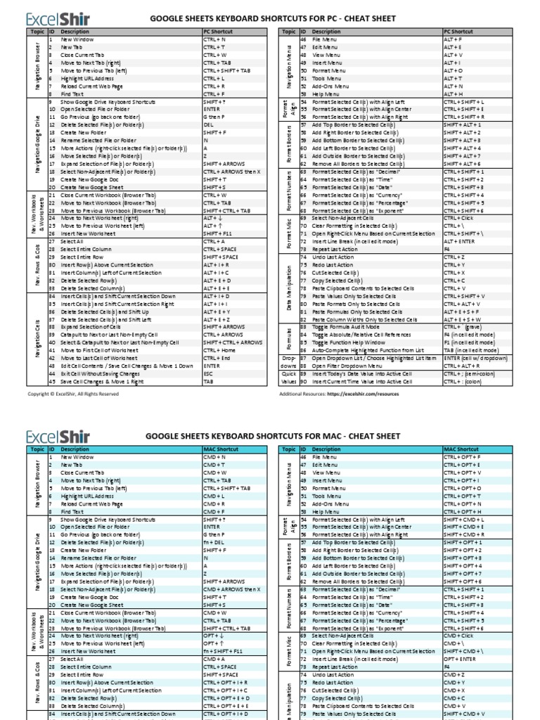 Shortcuts Cheat Sheet Google Sheets PC Mac | PDF | Keyboard Shortcut ...