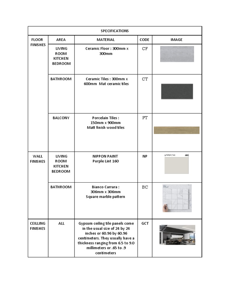 Specifications Cap | PDF