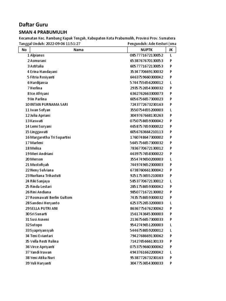 Daftar Guru Sman 4 Prabumulih 2022-09-06 11-51-27 | PDF