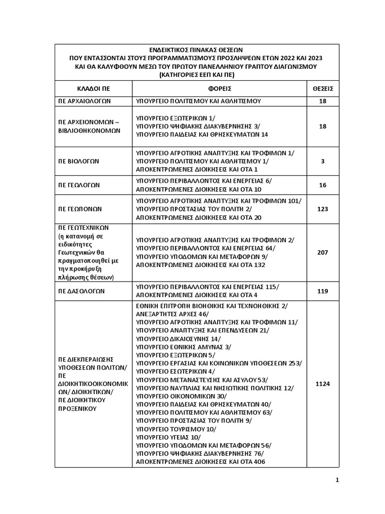 ΑΣΕΠ - ΓΡΑΠΤΟΣ ΔΙΑΓΩΝΙΣΜΟΣ - 5.124 ΘΕΣΕΙΣ | PDF