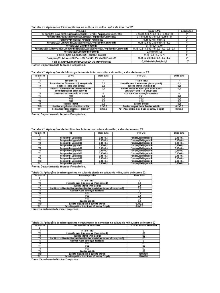 Tabelas | PDF | Agricultura | Agronomia