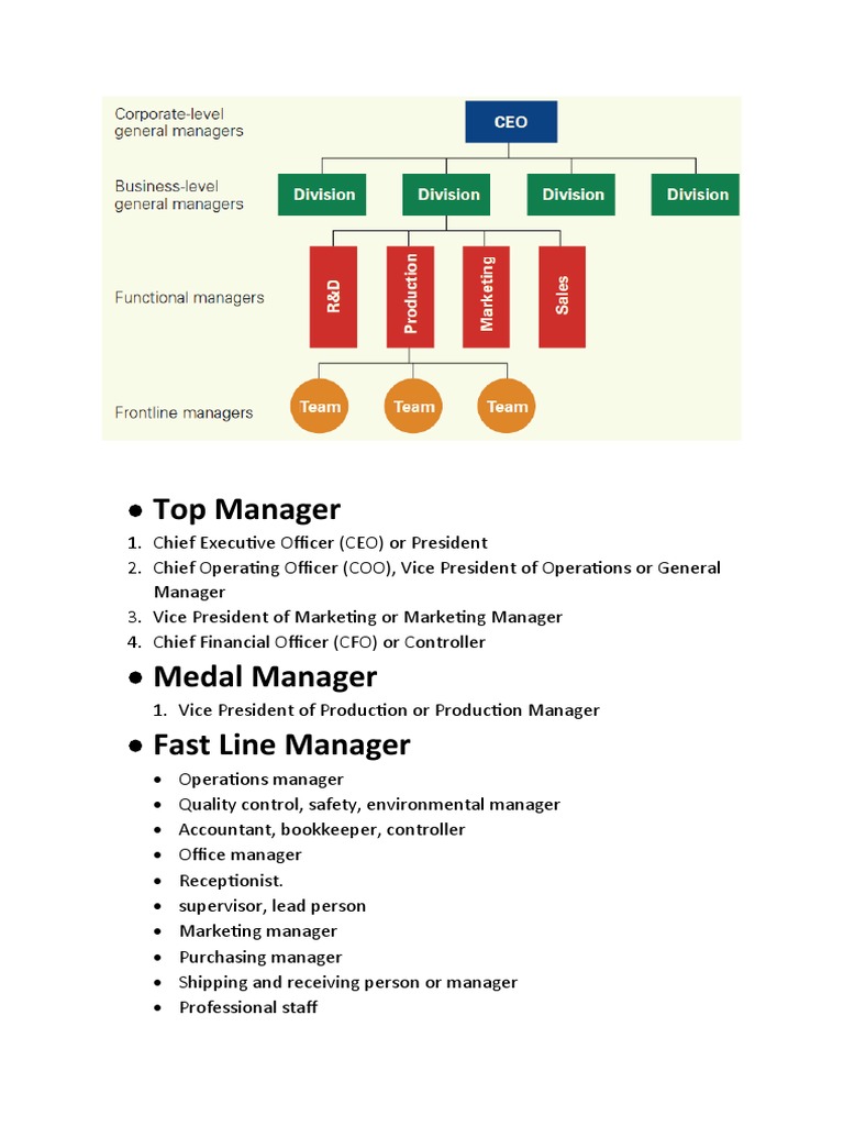 Top Manager | PDF | Career & Growth