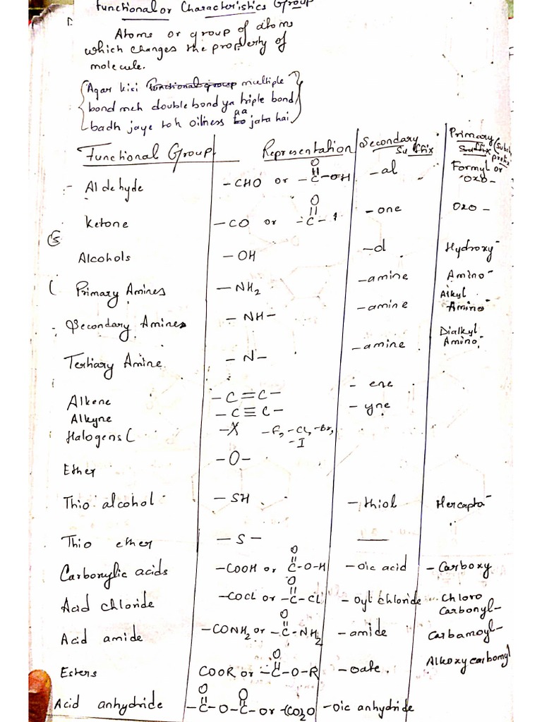 IUPAC Nomenclature Notes PDF | PDF