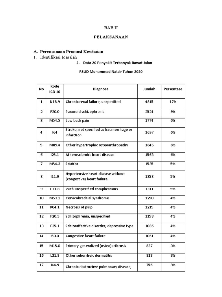Bab II Laporan PBL | PDF | Myocardial Infarction | Diseases And Disorders