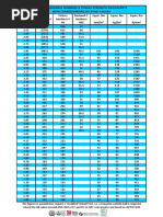 Steel Hardness Conversion Chart Reference Table: Steel Hardness