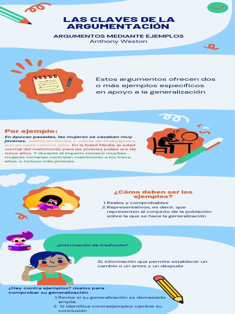 Las Claves de La Argumentación - Infografía | PDF