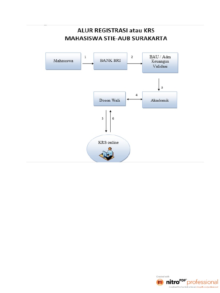 Alur Konsultasi Herregistrasi Atua Krs | PDF