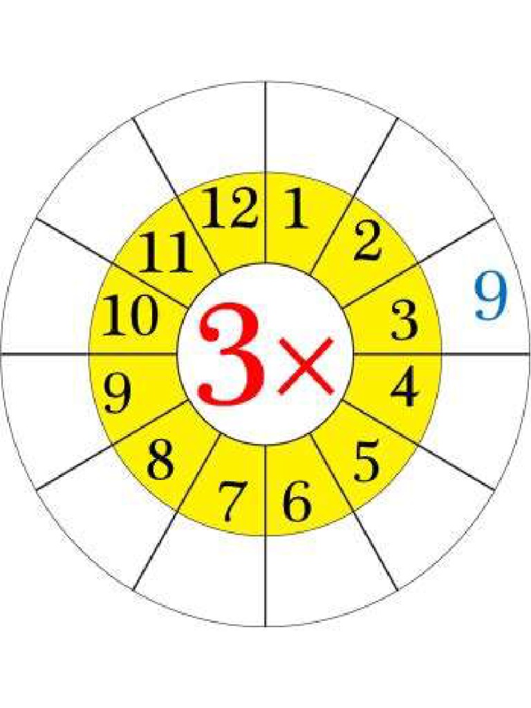 2 Tabla Del 3 | PDF