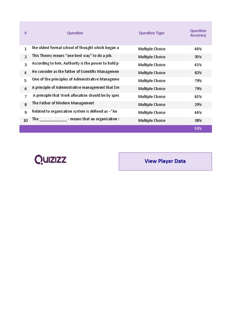 Flipagram Quiz Result | PDF