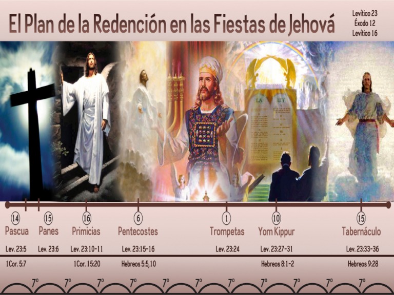El Plan de Redención de la Fiestas de Jehová | PDF