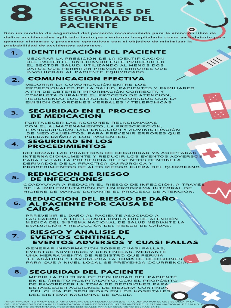 Acciones Esenciales para la Seguridad del Paciente | PDF
