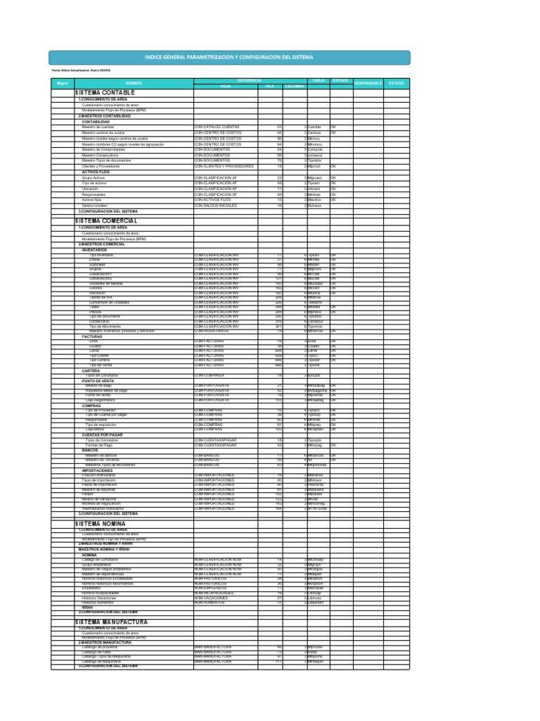 Modelo Supermercado | PDF | Bancos | Inflación