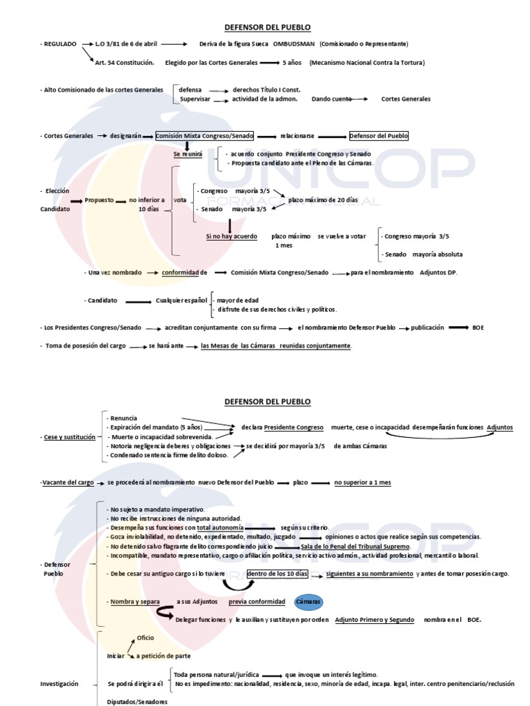 TEMA 2 Defensor Del Pueblo Esquema | PDF | Justicia | Crimen y violencia