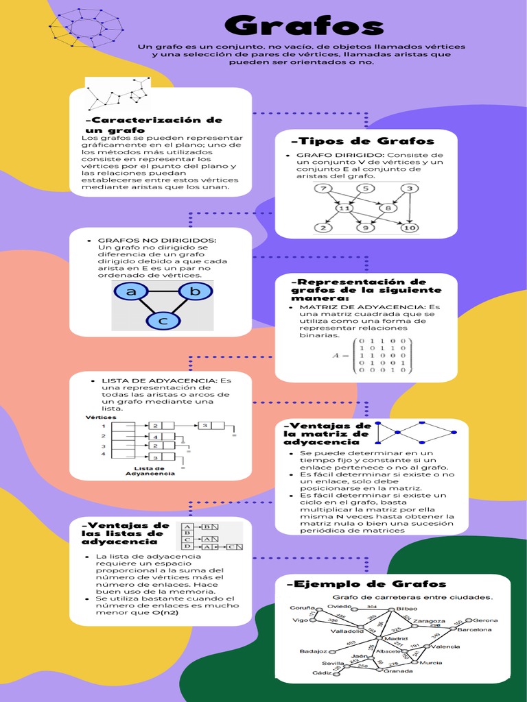 Infografía de Grafos | PDF | Matriz (Matemáticas) | Vértice (teoría de ... Infografía de Grafos | PDF | Matriz (Matemáticas) | Vértice (teoría de ...
