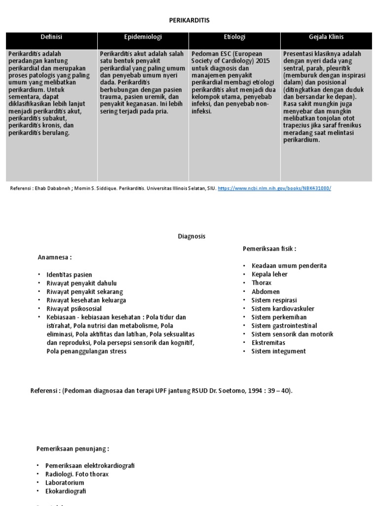 Panduan Lengkap Perikarditis Akut | PDF