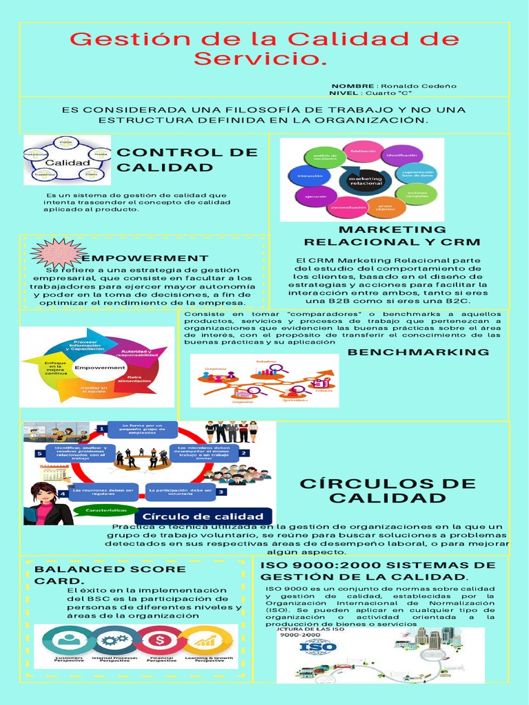 Gestión de La Calidad de Servicio. | PDF | Calidad (comercial) | Gestión de la calidad