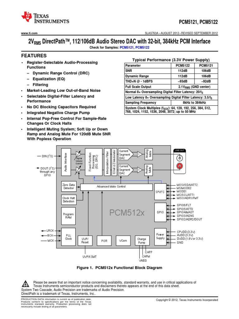 PCM 5121 | PDF | Sampling (Signal Processing) | Digital Audio