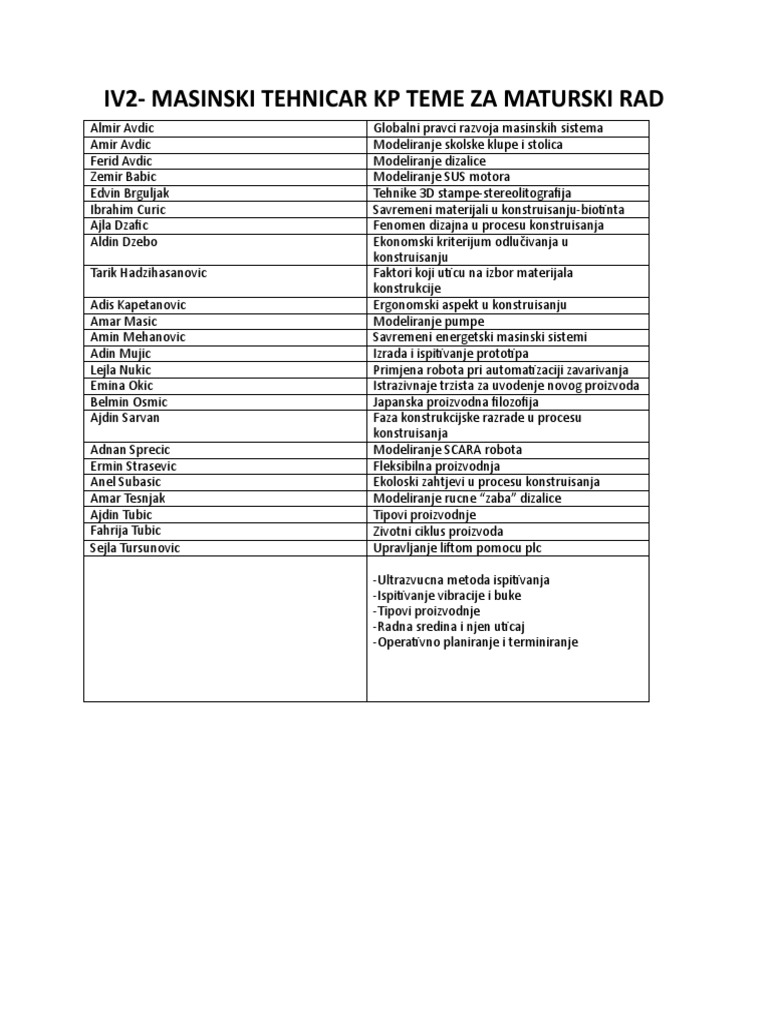 Maturski Radovi | PDF