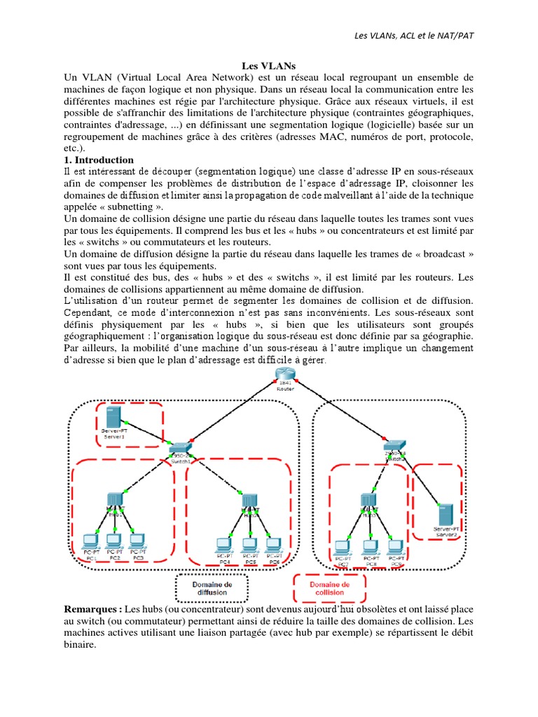 Vlan Acl Nat | PDF | Télécommunications | Standards Internet