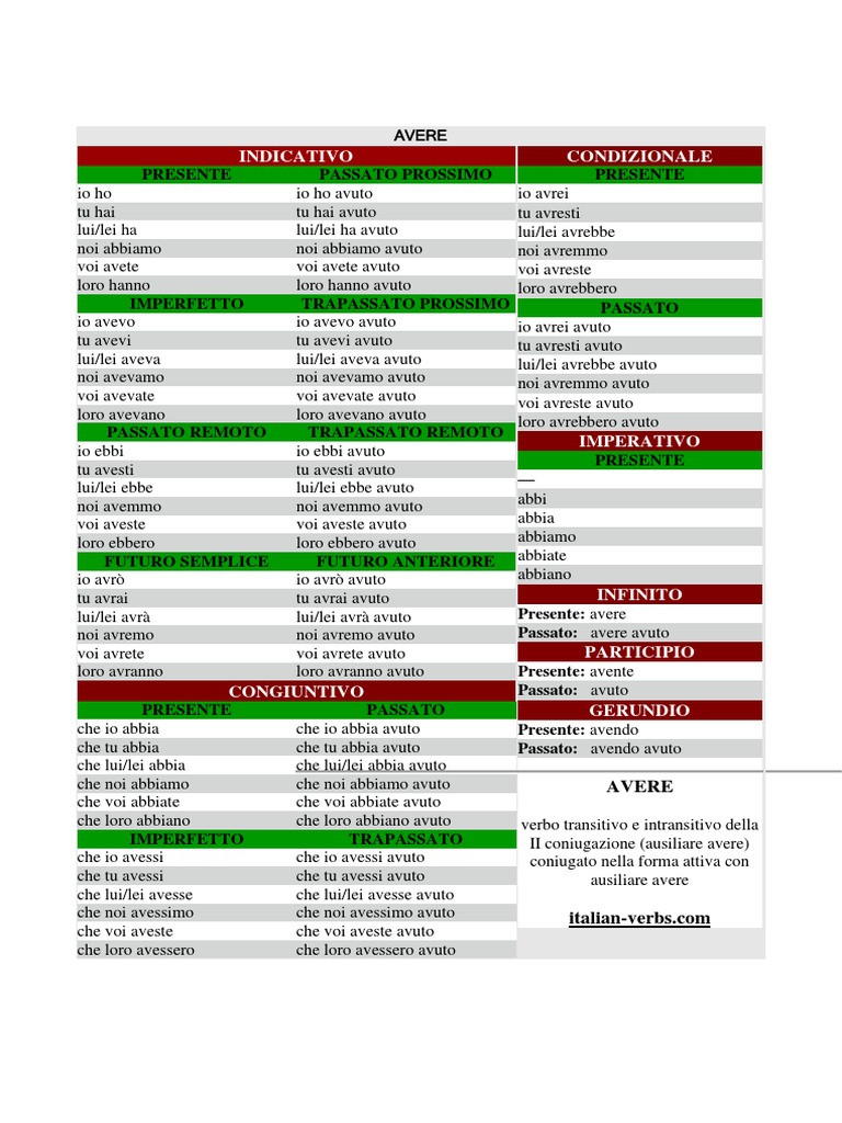 Conjugacion de Algunos Verbos en Italiano | PDF