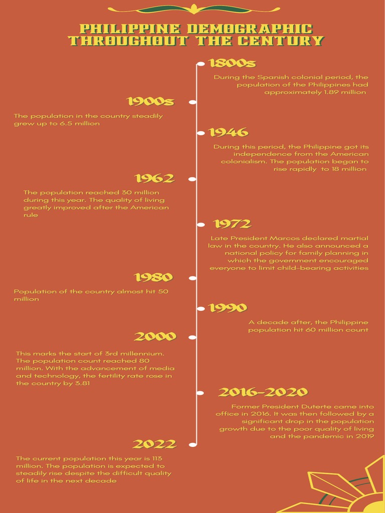 Philippine Population Growth Timeline | PDF | Philippines | Economies