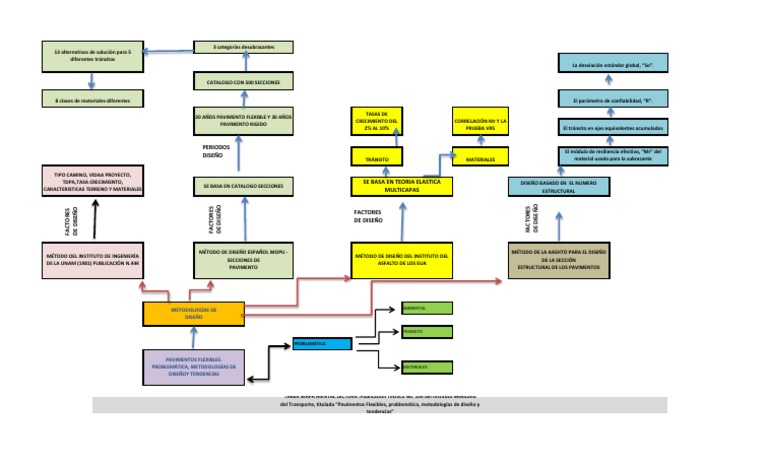 Tarea Mapa Mental | PDF